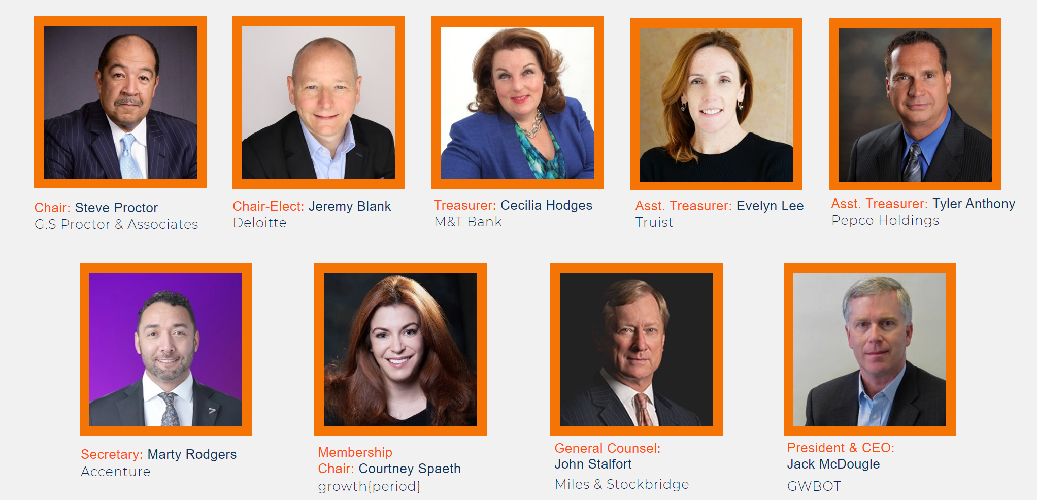 Looking into 2024: Board of Trade updates in the new year! - GWBOT